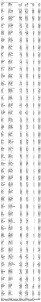 The 2020 Census Undercount of Children in Texas Counties - Texas Census ...