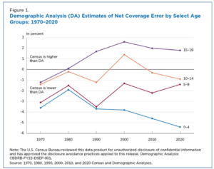 Our Research - Texas Census Institute