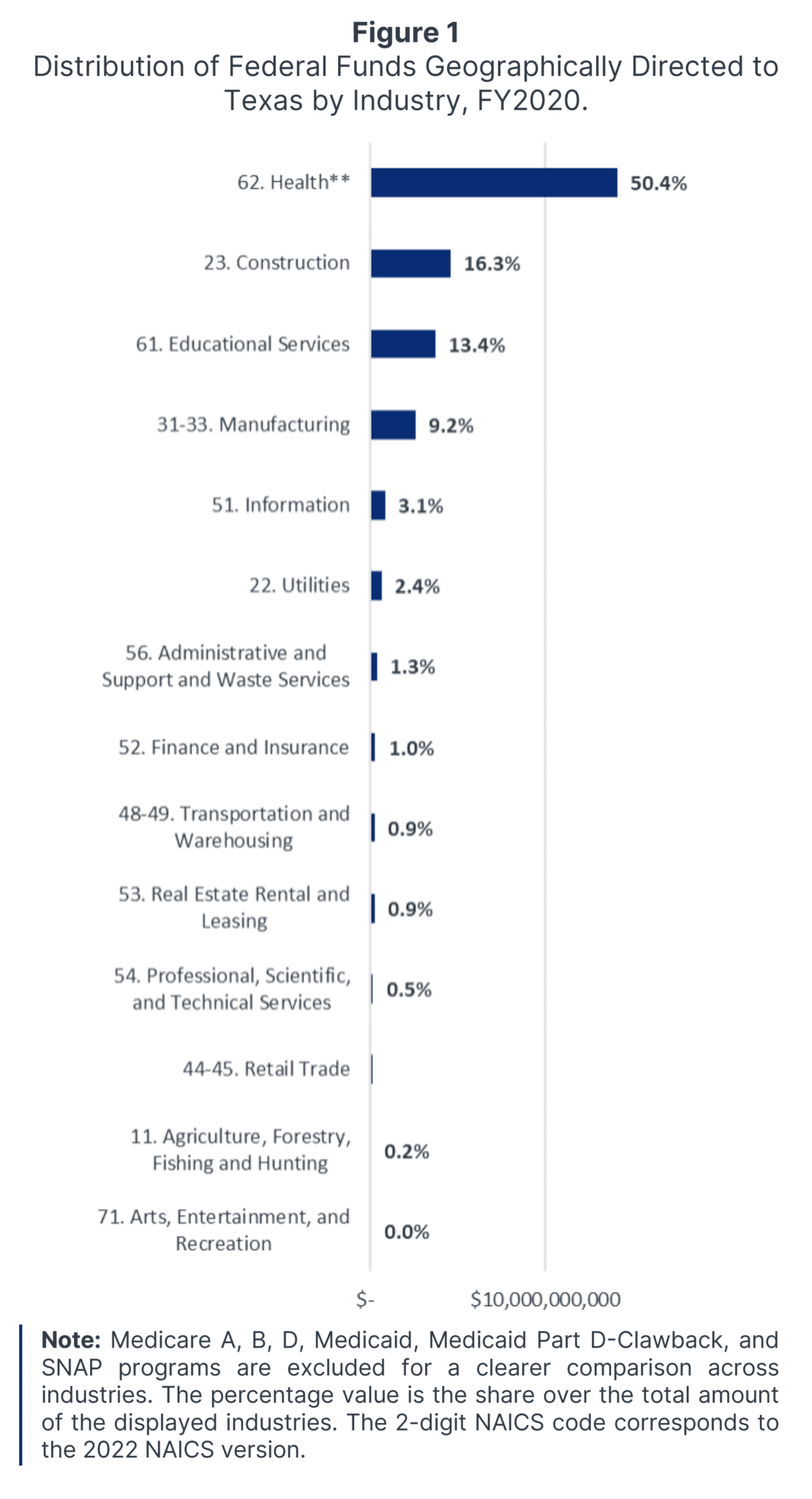 Economic Impact of the 2020 Census Undercount in Texas - Texas Census ...